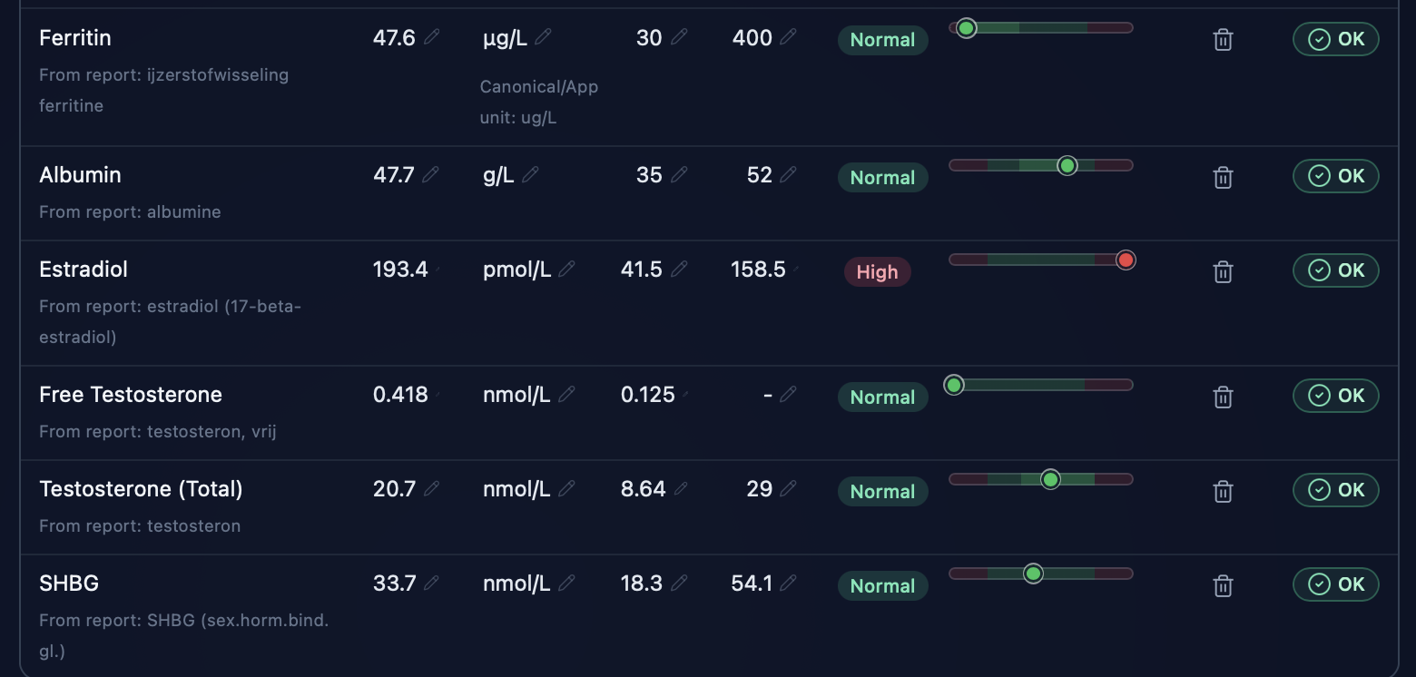 LabTracker